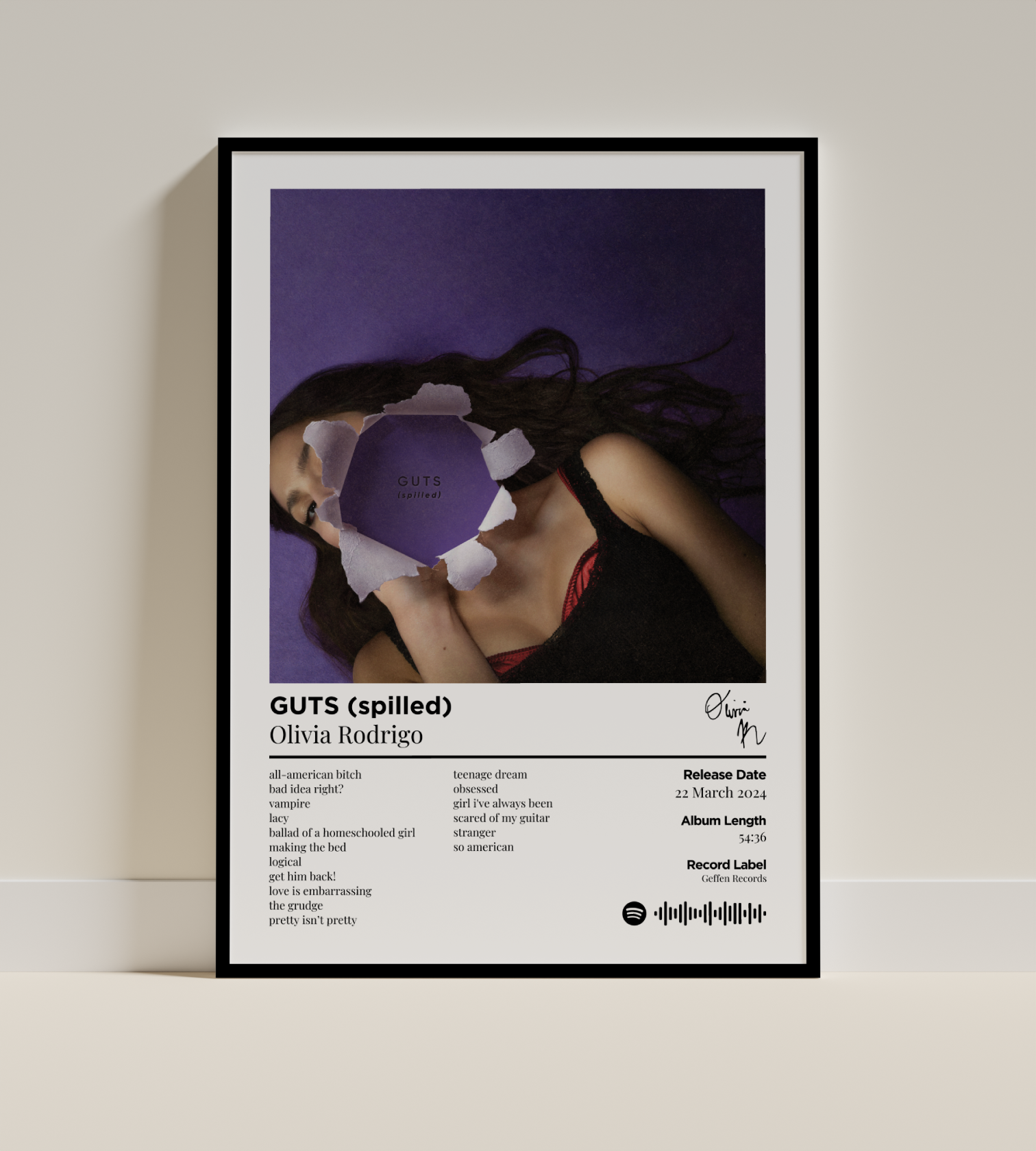 GUTS (spilled) | PostrlyAu